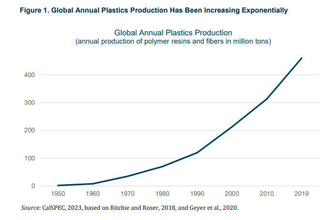 An "urgency to this" - microplastics posing human health risks, report ...