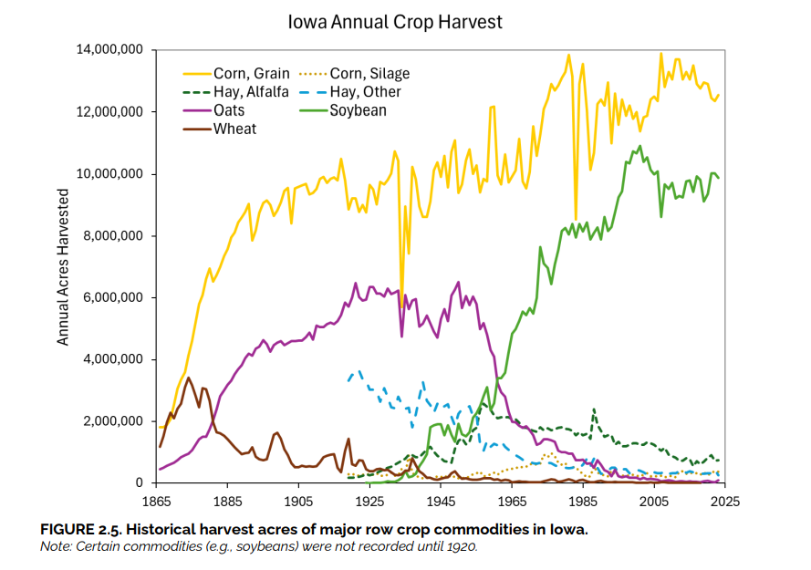 "It doesn't have to be this way" - Scientists confirm Iowa farm ...